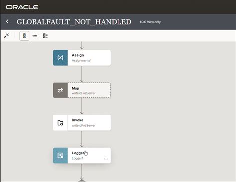 Oci Integration Fundamentals Global Fault Handler Amy Simpson Grange