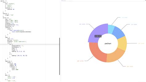 Echarts饼状图线的长度设置echarts饼图线太长 Csdn博客
