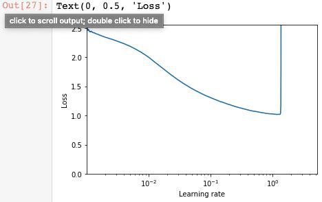 Python Loss Is NAN Using Keras On The MNIST Digit Set Stack Overflow