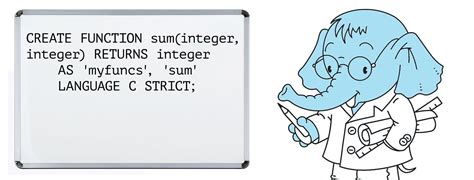Postgres Weekly Issue 318 August 14 2019
