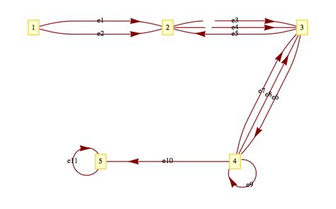 Dm4cs Graphs General Introduction