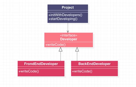 GitHub knightsj object oriented design 面向对象设计的设计原则和设计模式
