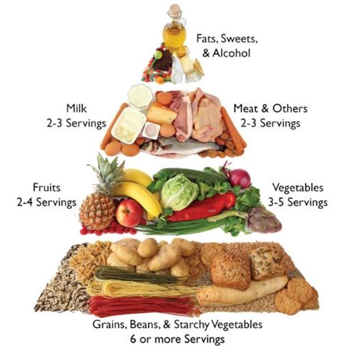 Diabetic Diet Guidelines Type 2 Diabetes