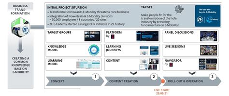 Digital Capability Building Solving The Key Transformation Bottleneck Berylls Making