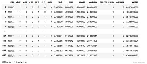 Pandas数据分析:快速图表可视化各类操作详解实例代码一 阿里云开发者社区 Pandas数据分析:快速图表可视化各类操作详解实例代码一 阿里云开发者社区