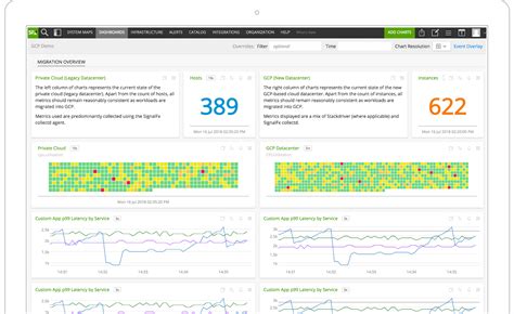 Infrastructure Monitoring DevOps Splunk