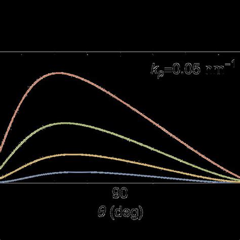 Pair Production Cross Section Close To Threshold A Differential Download Scientific Diagram