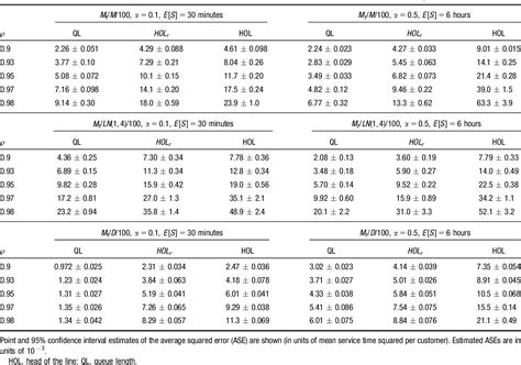 table 2 from real‐time delay estimation based on delay history in many