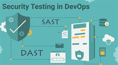 an overview of security testing tools in devops