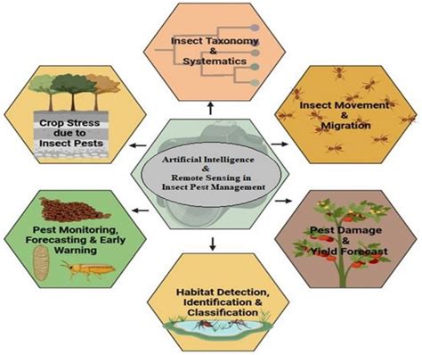 Frontiers Remote Sensing And Artificial Intelligence Revolutionizing Pest Management In