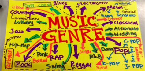 How Familiar Are You With Music Genres Quiz Quiz Trivia