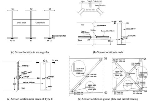 Detailed Sensor Location Download Scientific Diagram