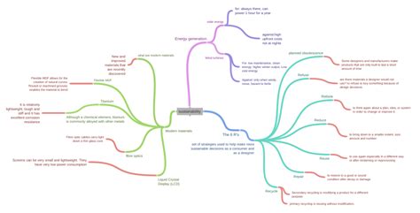 Sustainability Coggle Diagram Sustainability Coggle Diagram