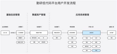 走进低代码表单开发（一）：可视化表单数据源设计 csdn博客