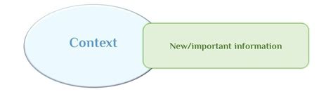 Context Bubble 8020 Japanese