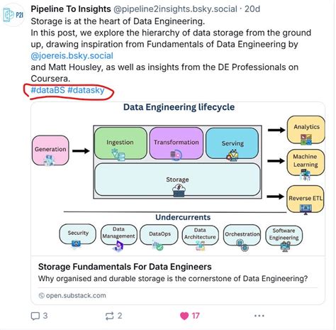 Data Ingestion With Dlt And Dagster An End To End Pipeline Tutorial