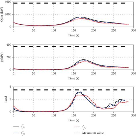 Fast Trajectory Generation Method For Midcourse Guidance Based On Convex Optimization Zhang