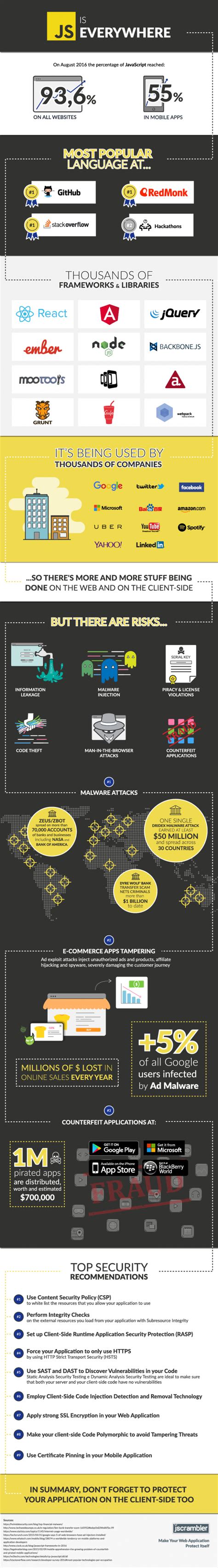 Infographic Javascript Library