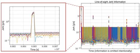 sensors free full text table based adaptive digital phase locked loop for gnss receivers