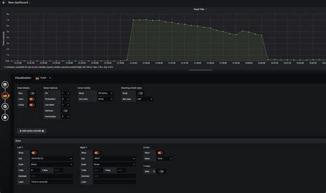 Create Grafana Dashboards With Prometheus Metrics Programming With