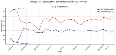 Python For Data Visualization A Simple Guide To Plotting Wind Data