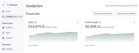 The Analytics Dashboard Fullscript Support Center