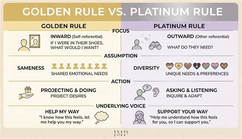 Platinum Rule Vs Golden Rule How The Principles Of Empathy Have Shifted Jonathan M Pham