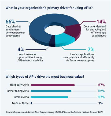 Whats New API Security Cequence Security