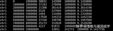 生信软件8 Bedtools进行窗口划分、窗口gc含量、窗口测序深度和窗口snp统计 知乎