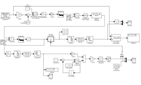 Modèle Simulink Matlab Programmation Plc Contrôle Pid Modélisation