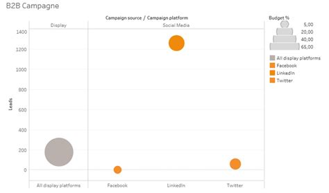 Storytelling Using Data Digital Power