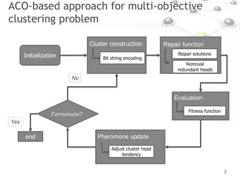 Ppt An Ant Colony Optimization Algorithm For Multi Objective
