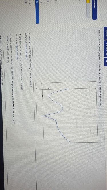 Solved 1 Pointy Use The Gven Graph Of The Function Fto