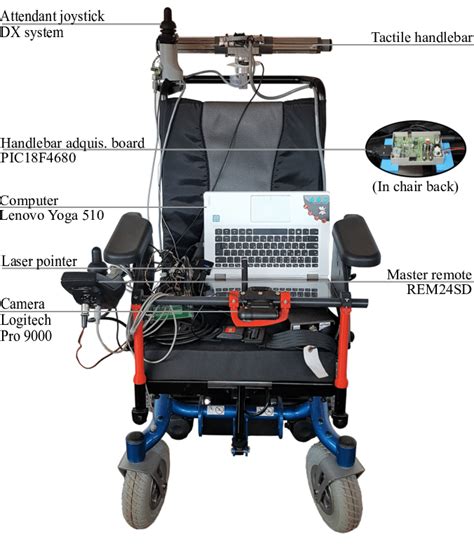 experimental setup implementation download scientific diagram