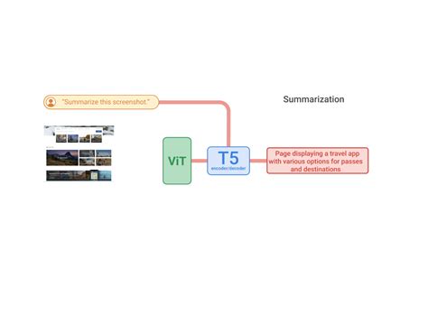 Screenai A Visual Language Model For Ui And Visually Situated Language Understanding