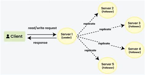 Declarative Vs Imperative In Sql Choosing The Right Approach For Database Queries By Akhil