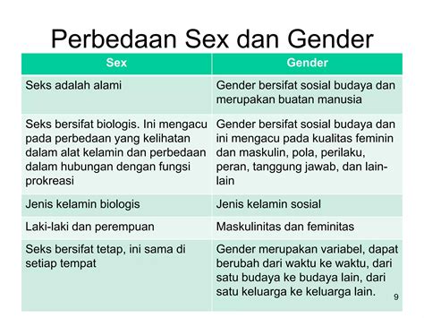 Sex Dan Gender Pptx Sex Dan Gender Pptx