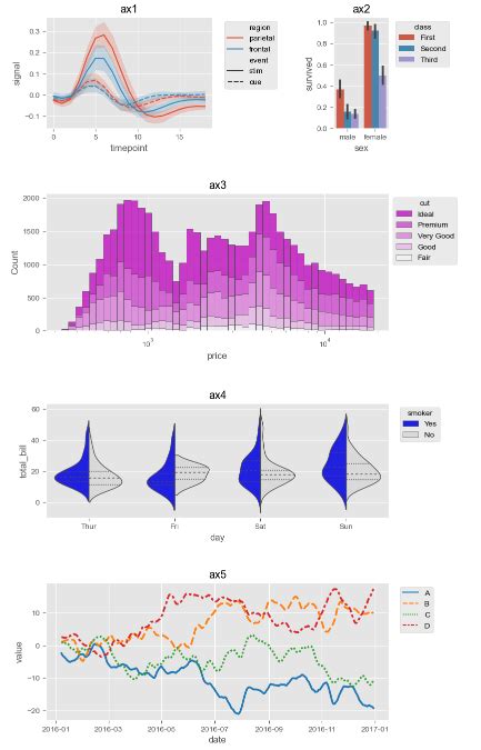 A Guide To Lstm Hyperparameter Tuning For Optimal Model Training By Hiya Chatterjee Medium