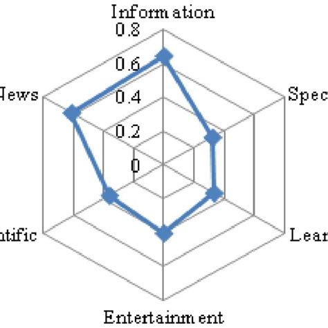Business Model Classification Tapscott Det Al 2000 Download