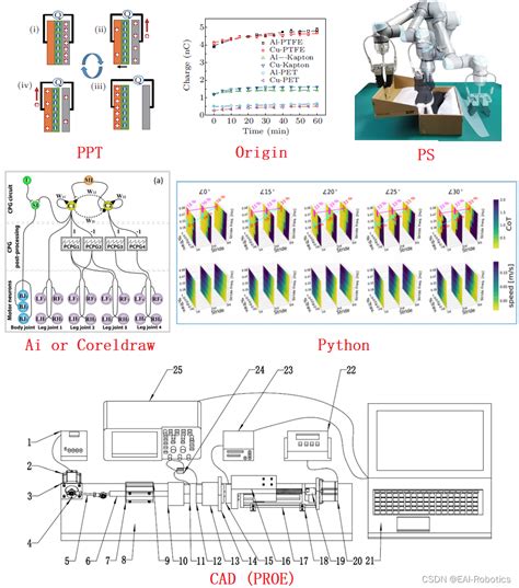 科研研究生必备软件介绍看论文记笔记的软件 Csdn博客