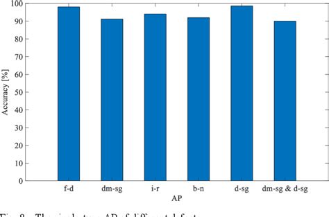 Figure 8 From Substation Detection Hybrid Method Based On Yolov5 Smda Tcn Semantic Scholar