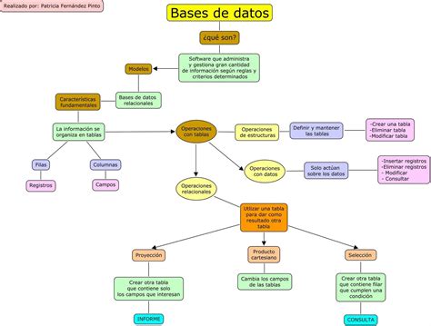 Aprende Sobre La Estructura De Una Base De Datos Vidabytes Vidabytes