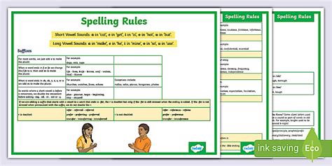 Year 5 6 Nz Spelling Rules List Poster Set