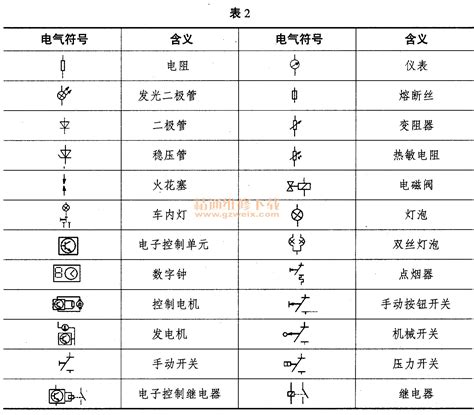 谁有电器元件符号