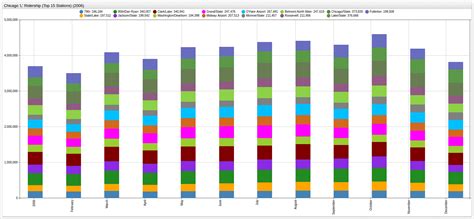Axibase Time Series Database Use Cases