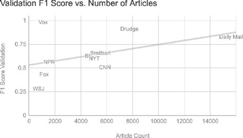 Figure 12 From Machine Learning Techniques For Detecting Identifying