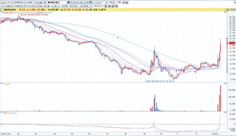 삼성전자 6g 통신장비 관련주 케이엠더블유 에이스테크 라이트론