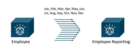 4 Ways To Speed Up Your Processes With Parallel Loading In Ibm Tm1 And
