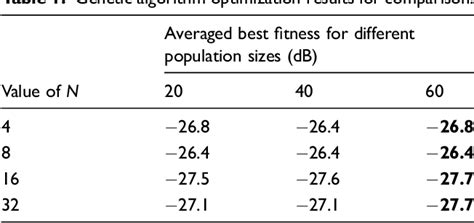 Table 1 From Optimal Parametric Design Of Delayless Subband Active