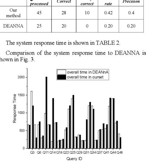 Figure 3 From A Natural Language Query Method For Linked Data
